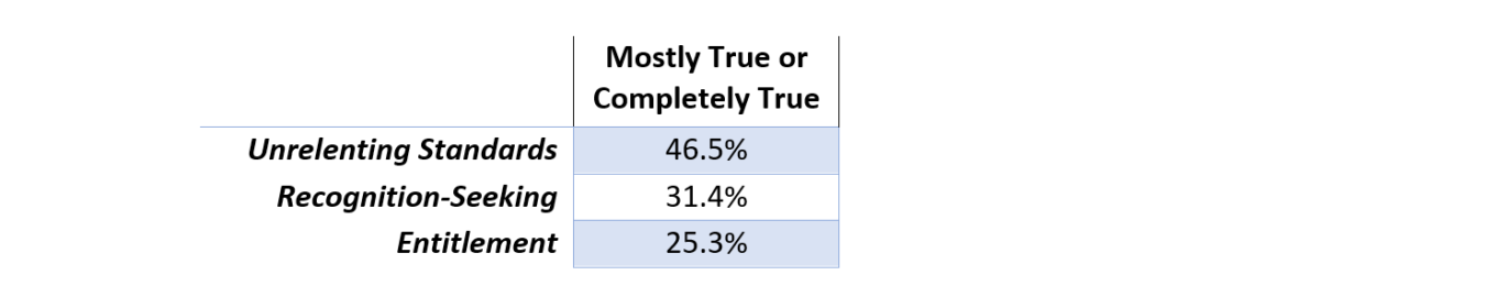 Why leaders do the dysfunctional things they do - I by IMD