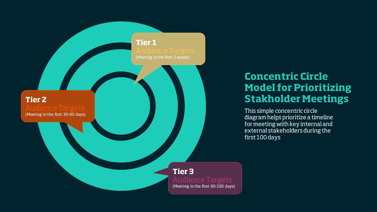 Communicating effectively during a CEO transition - I by IMD
