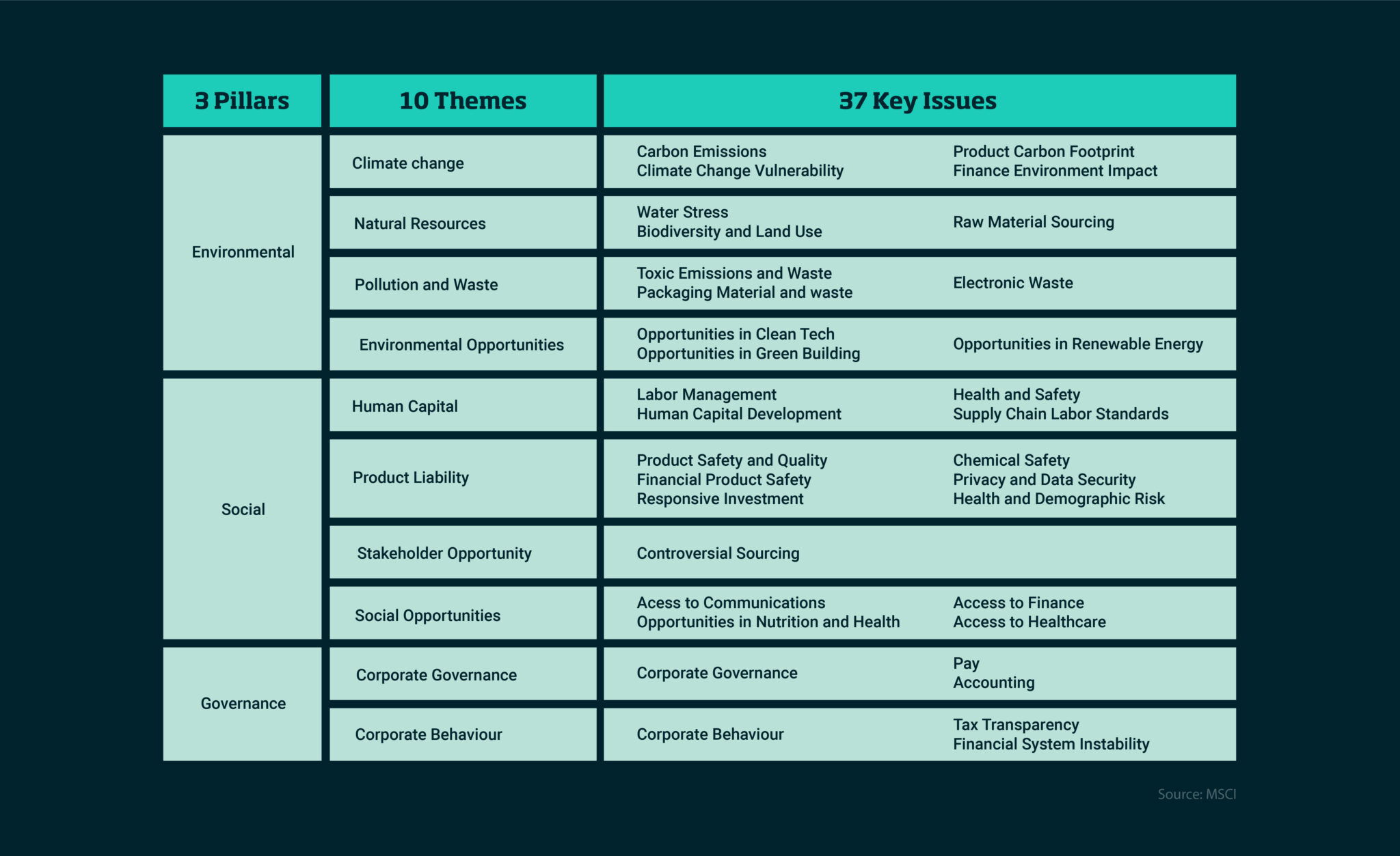 An ESG primer for business leaders - I by IMD