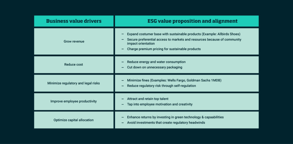 An ESG primer for business leaders - I by IMD