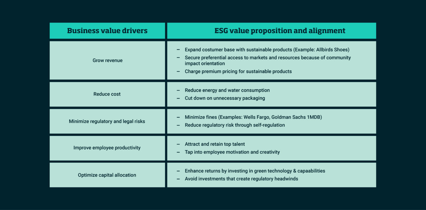An ESG primer for business leaders - I by IMD