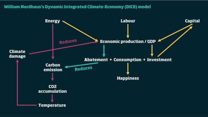 The reality of climate financial risk - I by IMD