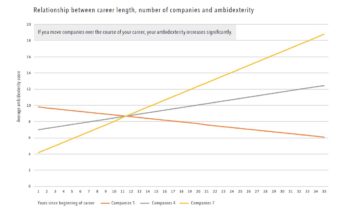 Developing ambidextrous leaders: a solution to talent deficit - I by IMD