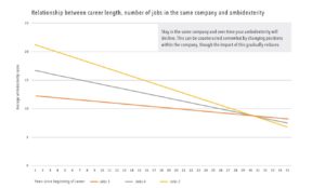 Developing ambidextrous leaders: a solution to talent deficit - I by IMD