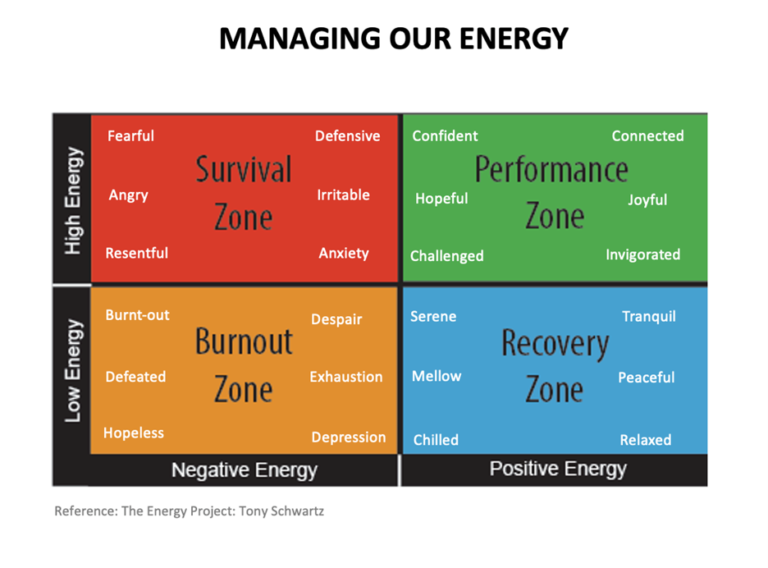 How to manage energy for yourself and your team - I by IMD