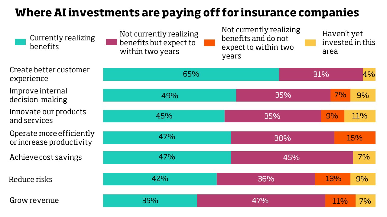 How insurers can mitigate the discrimination risks posed by AI - I by IMD