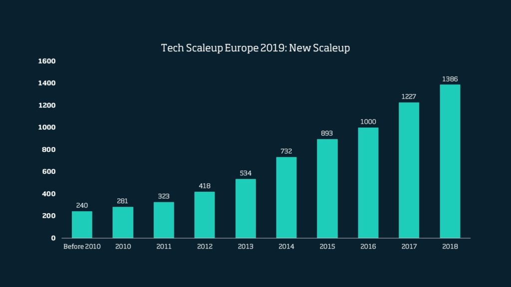How to scale: 7 qualities of successful scale-up CEOs - I by IMD