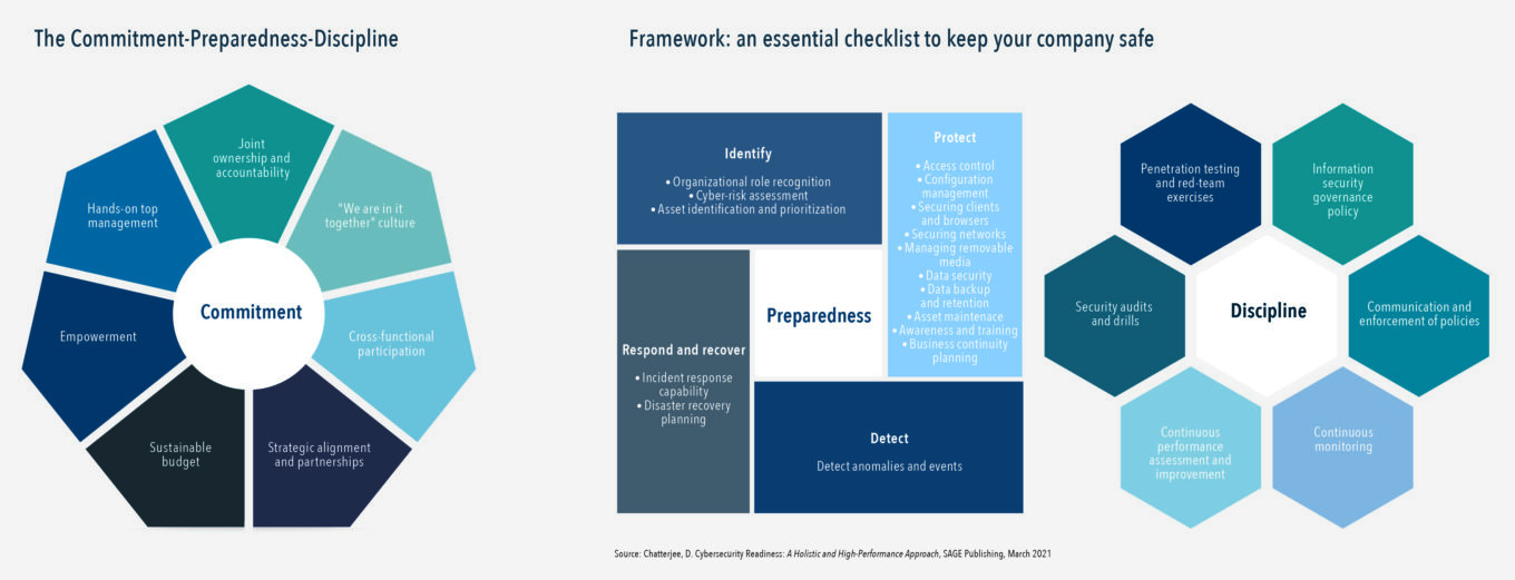 Preventing security breaches must start at the top - I by IMD