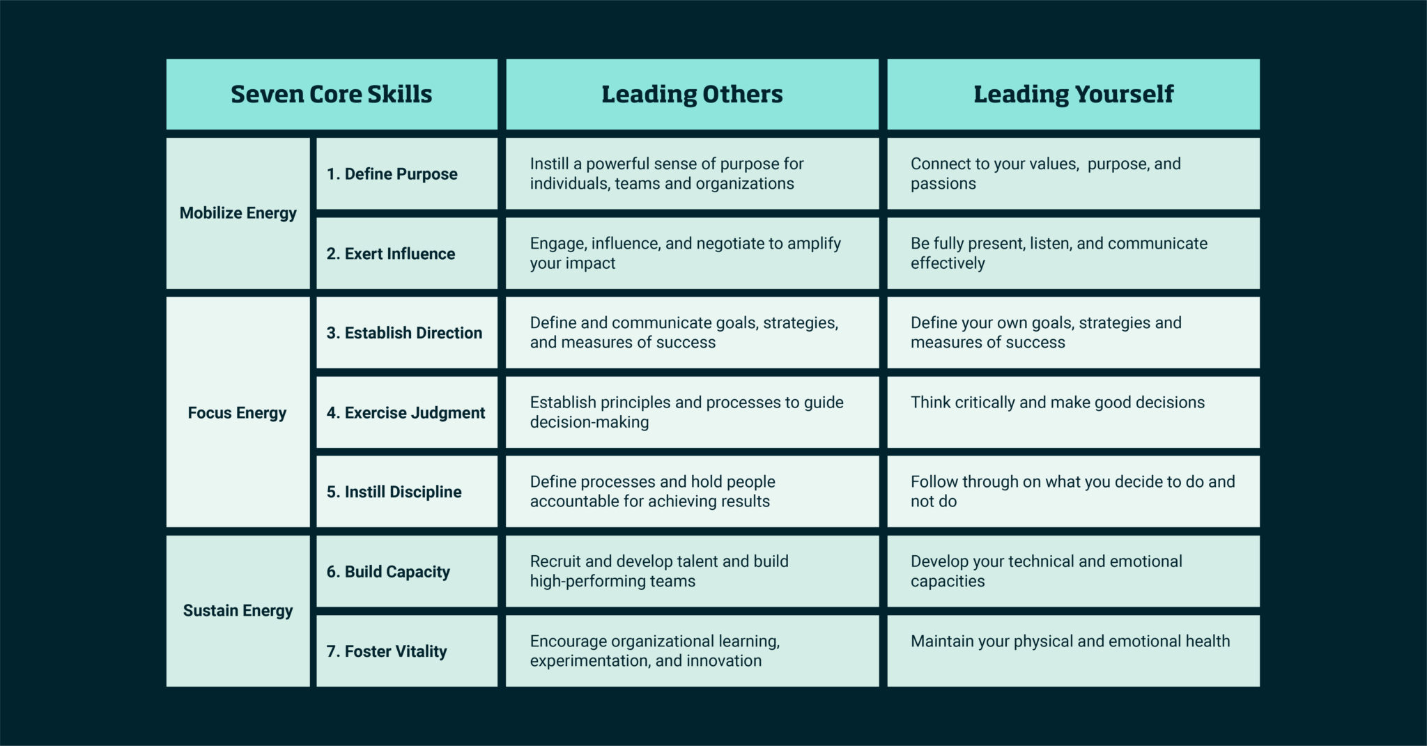 Energy, focus and five other key skills for future leaders - I by IMD