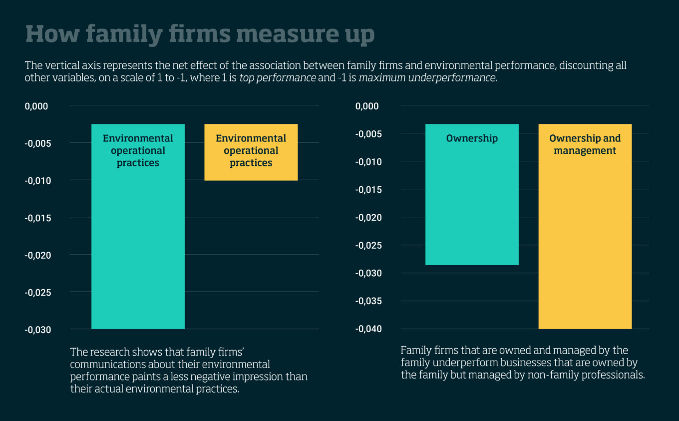 Generation gap divides families in the race to go green - I by IMD