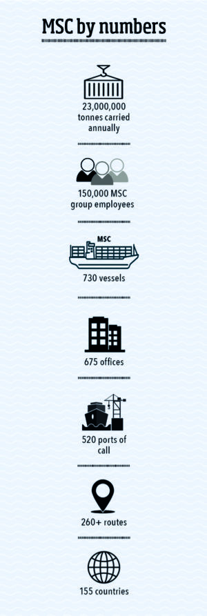 Eight ways for an outsider to successfully get on board - I by IMD