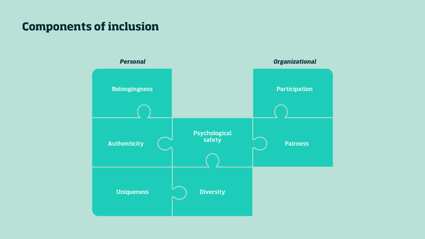 How to measure inclusion to accelerate your EI&D efforts - I by IMD