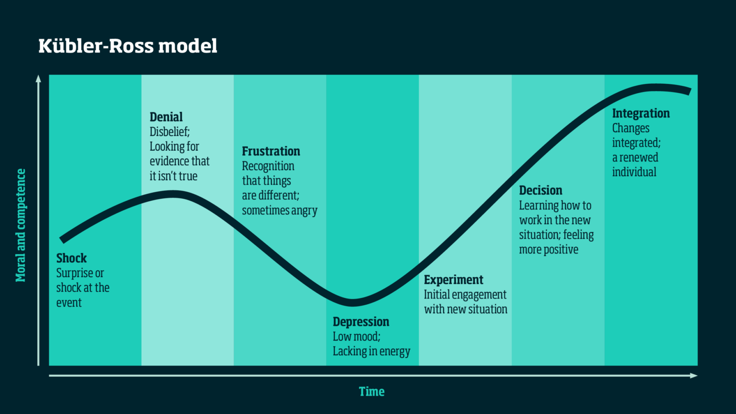 So, you’ve learned you need to be resilient? Good – but it will cost ...