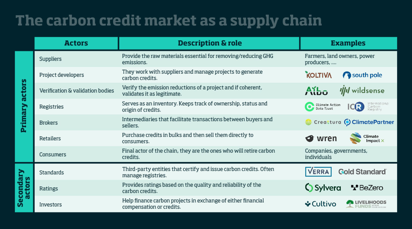 Moving from a carbon offsetting to a carbon insetting mindset - I by IMD