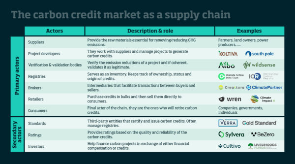 Moving from a carbon offsetting to a carbon insetting mindset - I by IMD