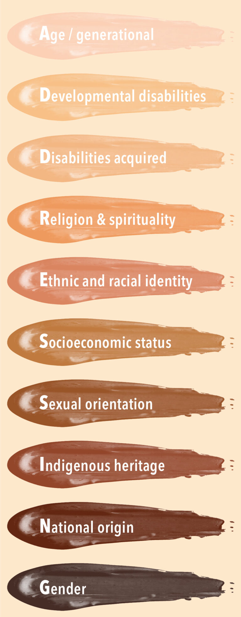 Inclusive design: why it’s more than just a quick makeover - I by IMD