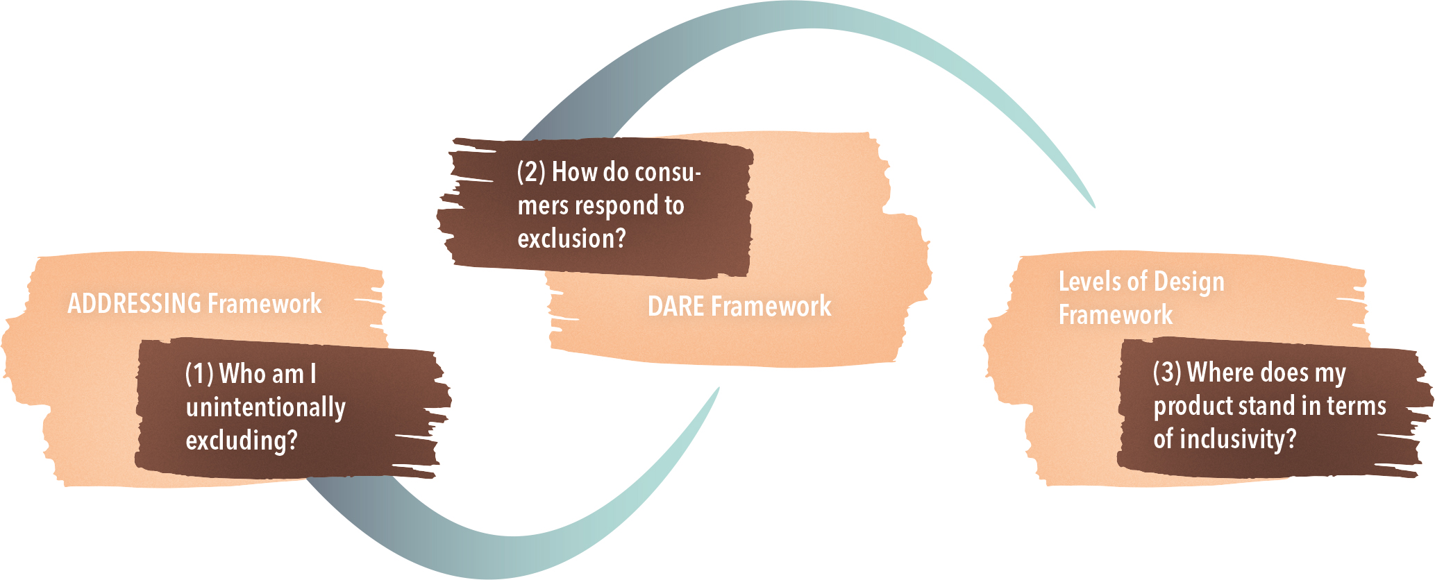 Inclusive design: why it’s more than just a quick makeover - I by IMD