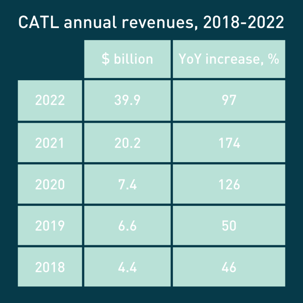 Can CATL power the future? - I by IMD