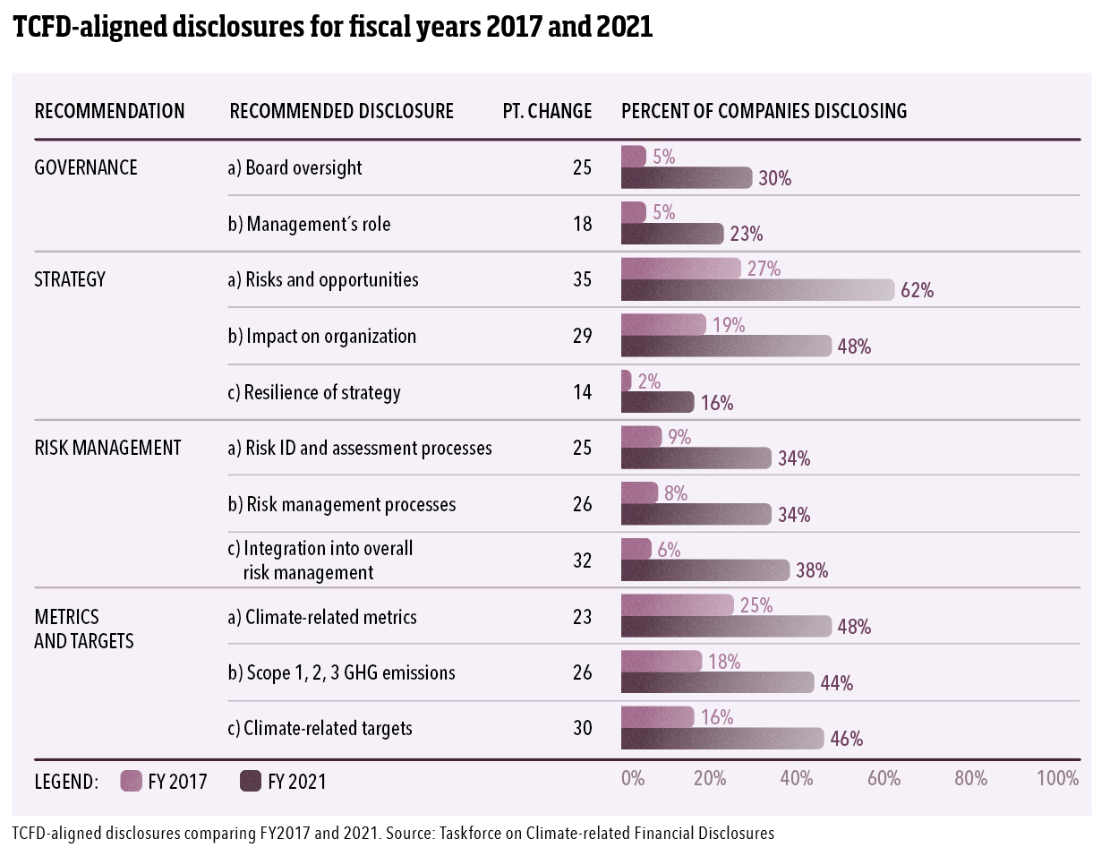 Chicken or pig? New ESG rules require true board commitment - I by IMD