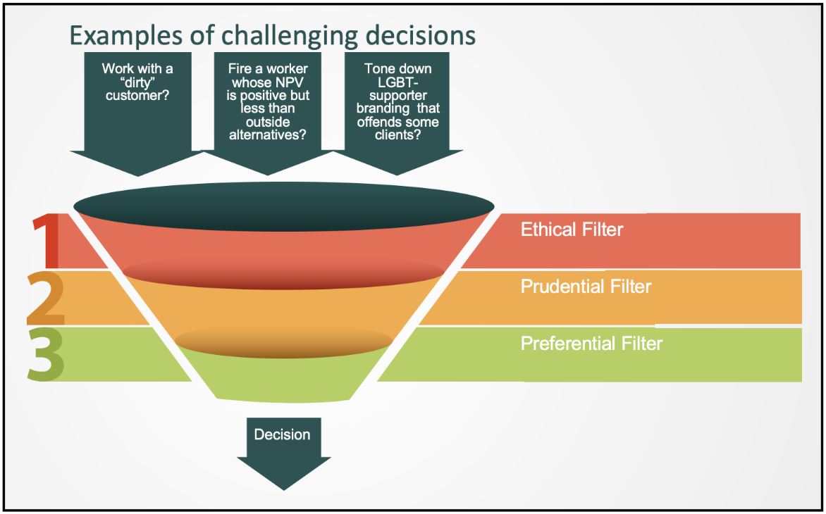Three filters for making business decisions in the age of stakeholder ...