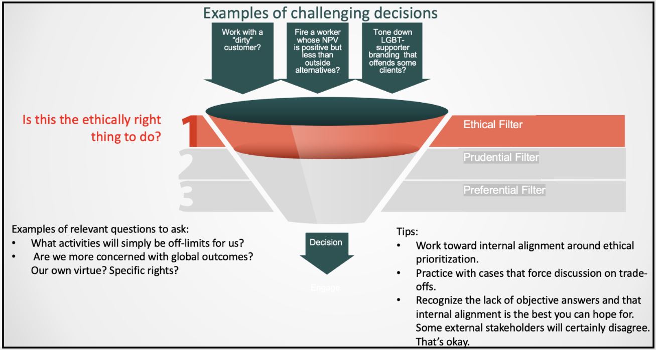Three filters for making business decisions in the age of stakeholder ...