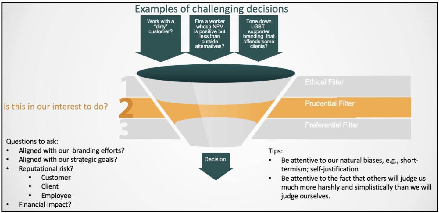 Three filters for making business decisions in the age of stakeholder ...