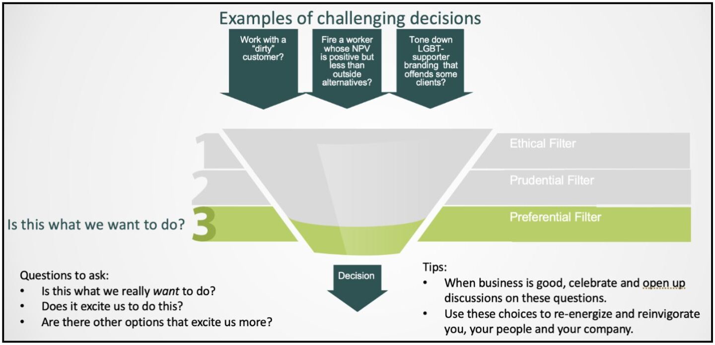 Three filters for making business decisions in the age of stakeholder ...