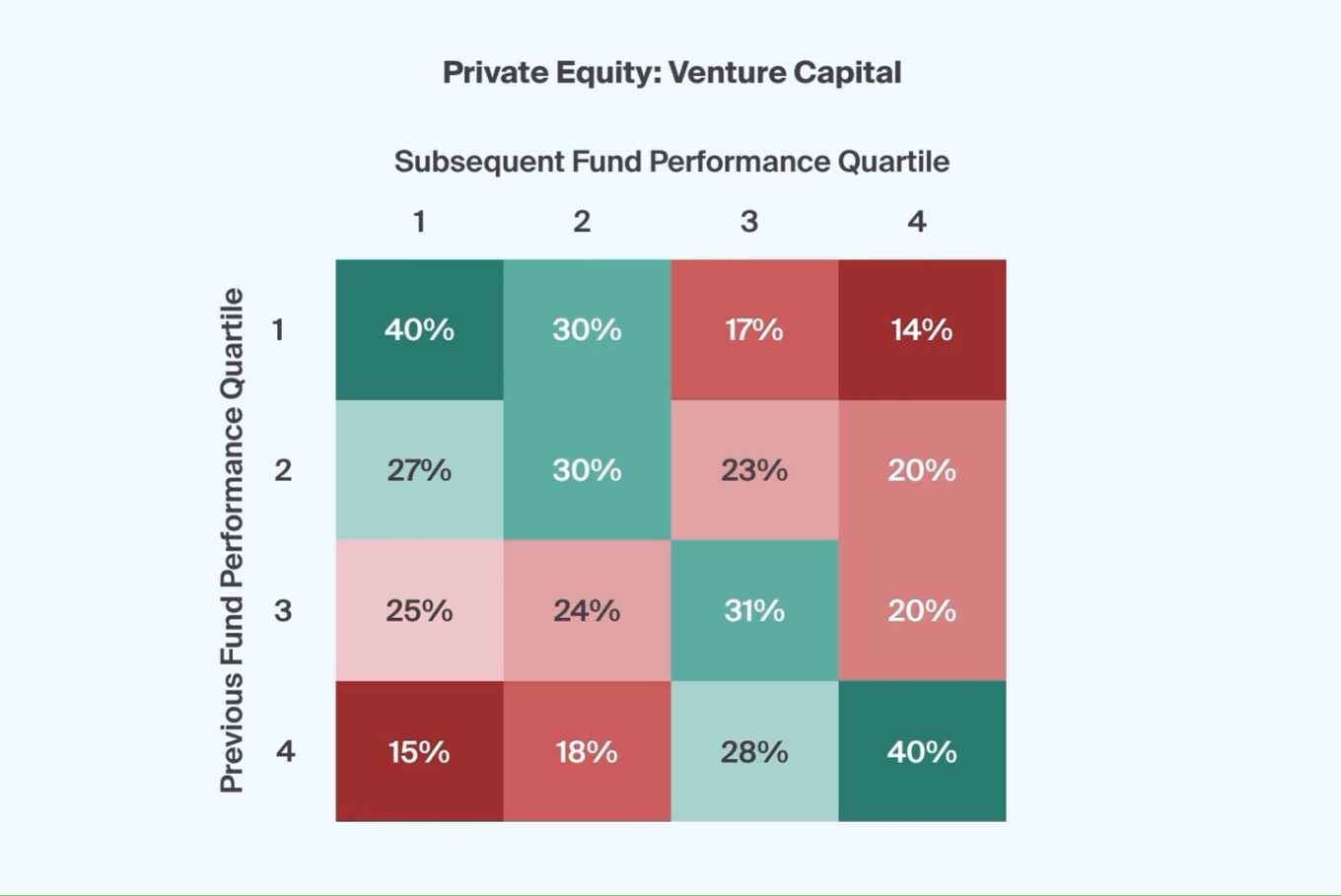 Why venture capitalists aren’t afraid of losing money - I by IMD