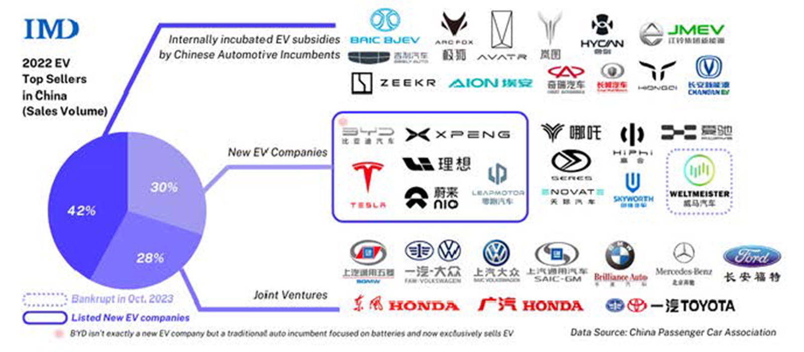 China’s automotive odyssey: From joint ventures to global EV dominance ...