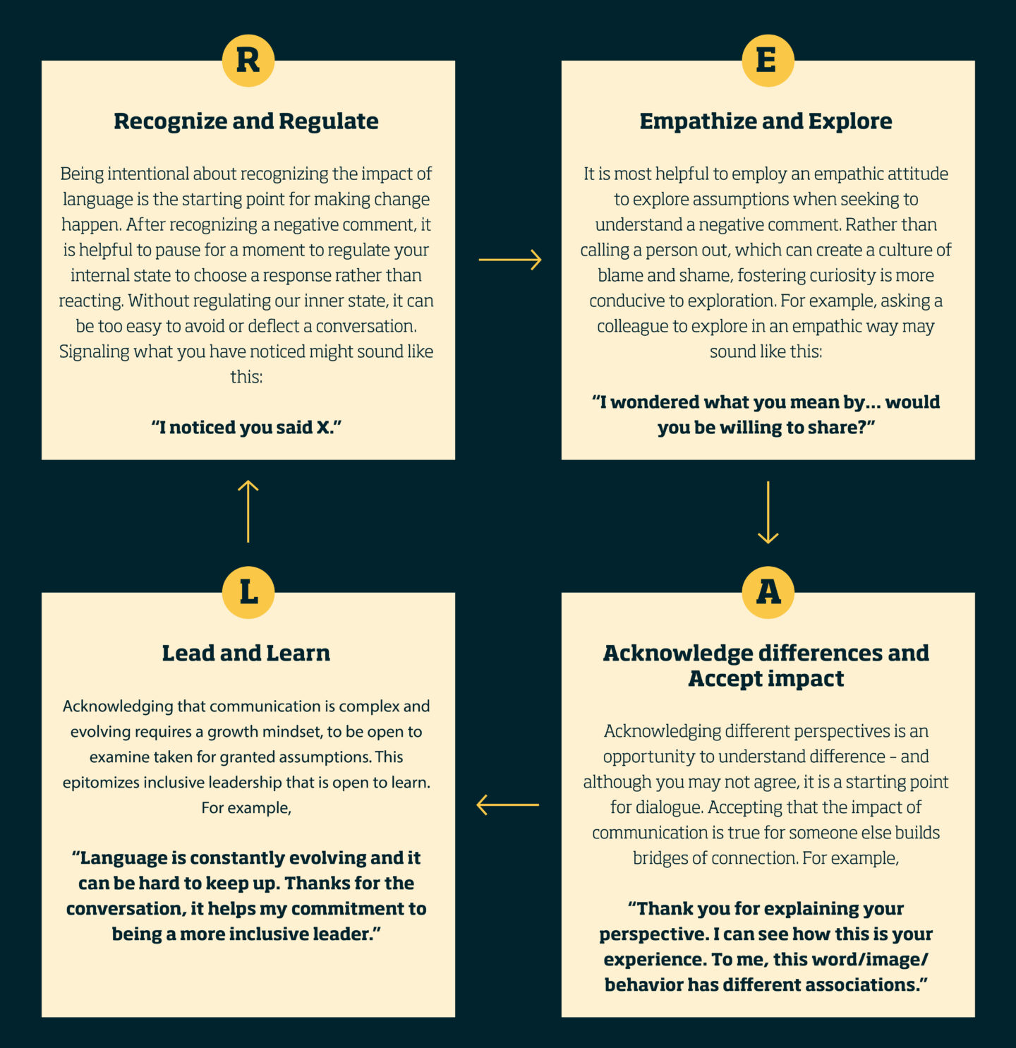 Inclusive communication: how to overcome the fear of saying the wrong ...