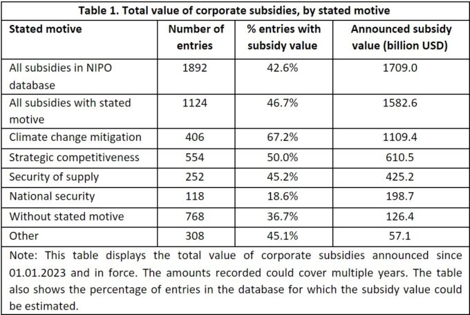 Why the return of the industrial policy matters for business - I by IMD