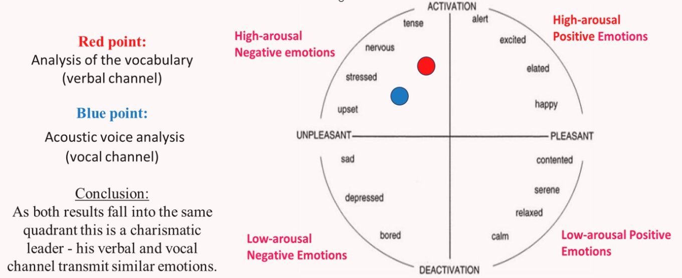 How to communicate charismatically - I by IMD