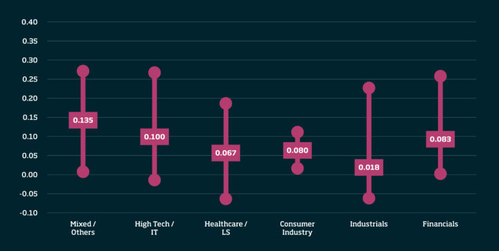 Why diversification could be a winning formula for VC funds - I by IMD