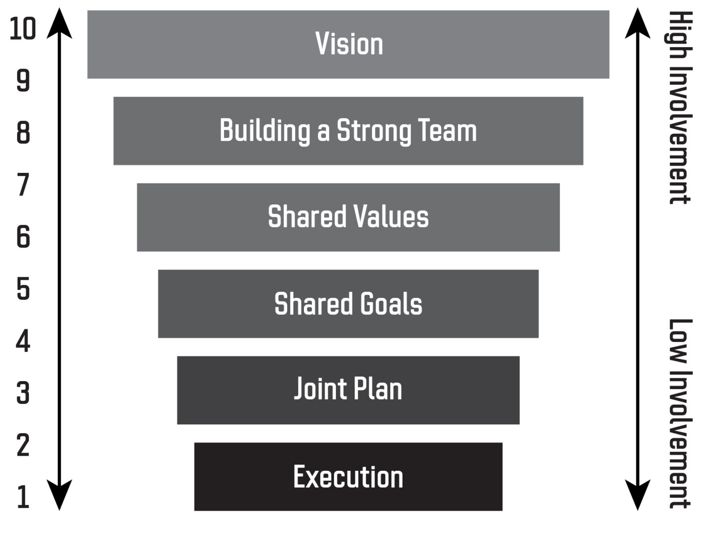 Want to be a better leader? Balance involvement and delegation - I by IMD