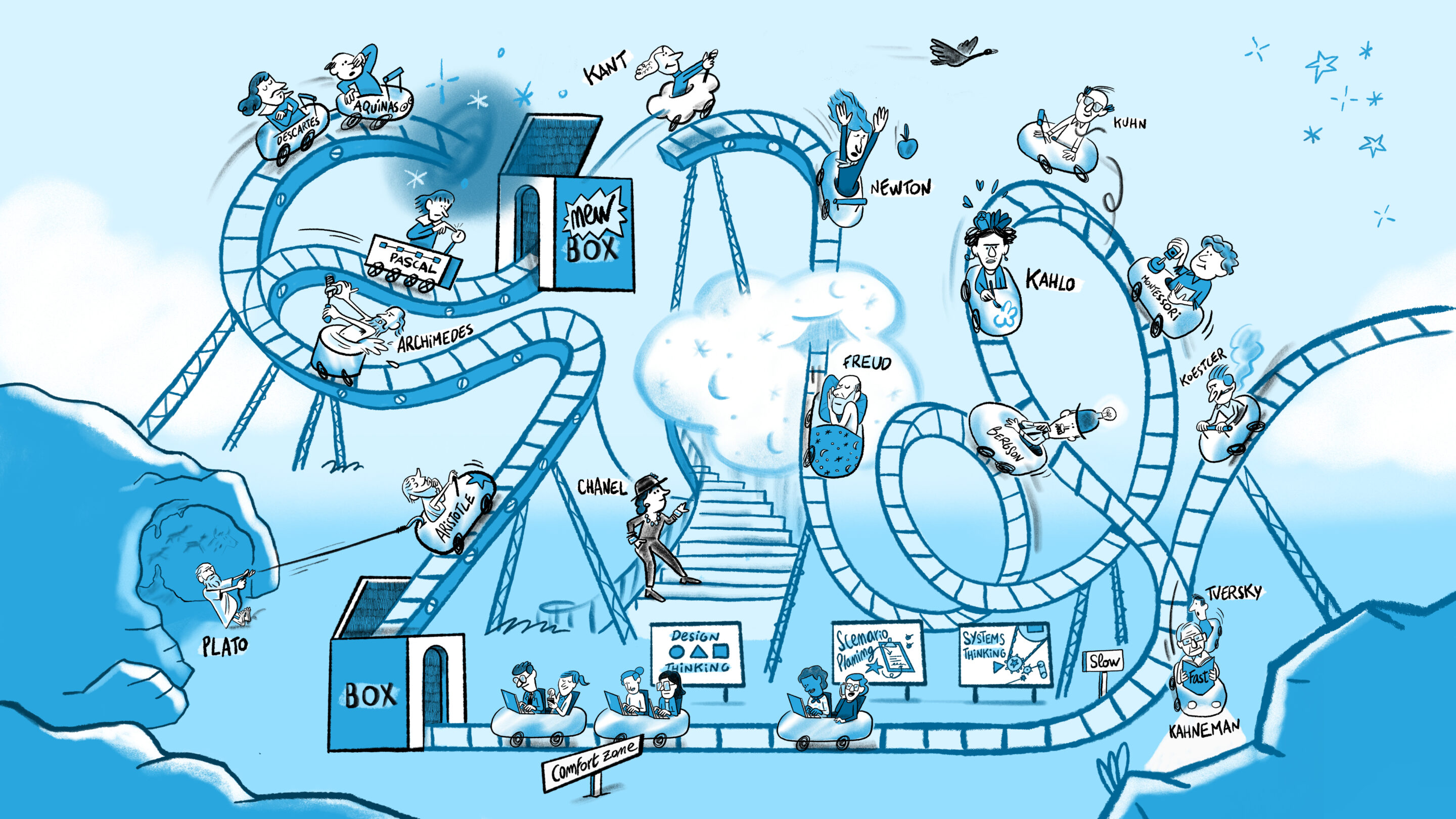 Eureka! The art of creative thinking in a digital world - I by IMD