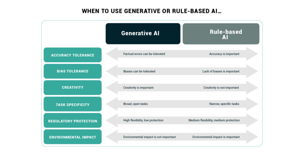 GenAI vs legacy AI – the right AI for the job - Michael R. Wade