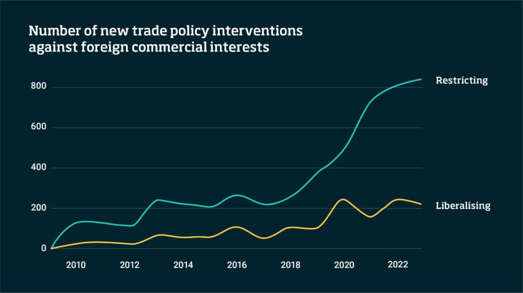 How AI could help navigate complex trade rules and save billions on ...
