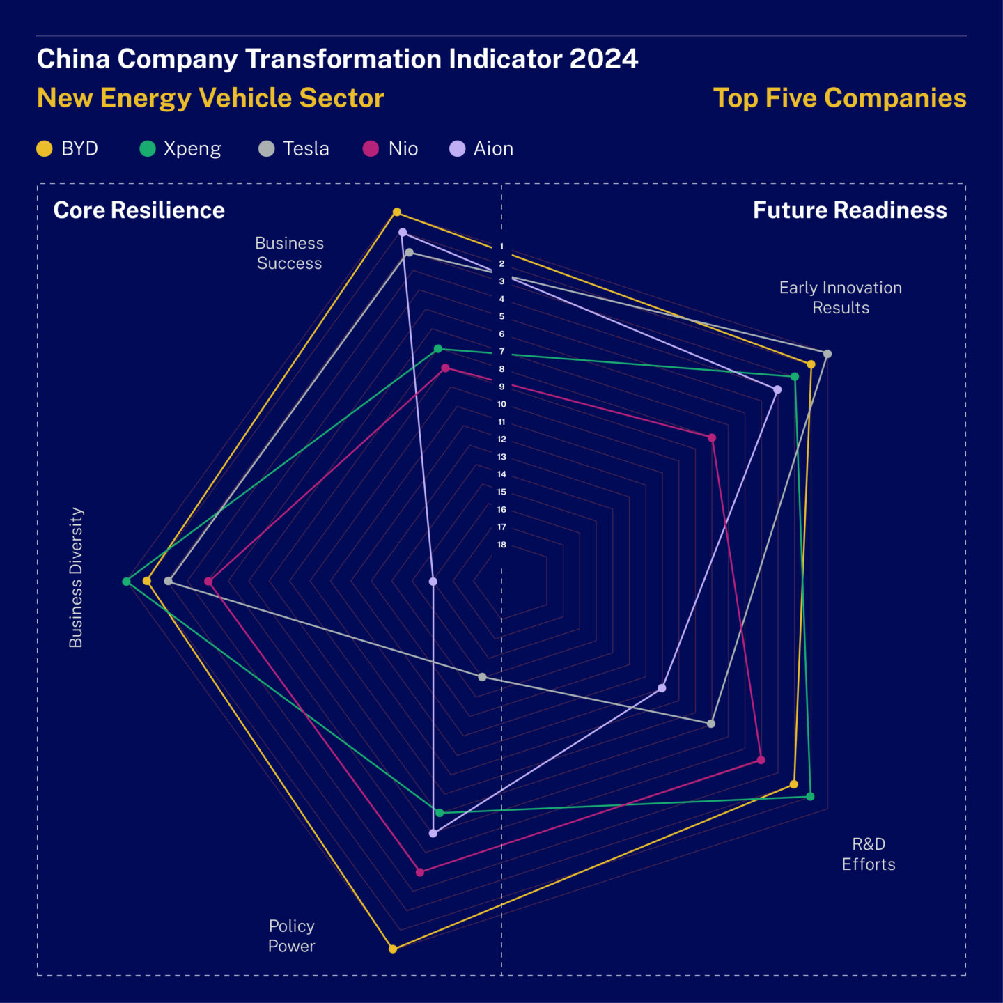 China’s NEV sector: Domestic brands lead the charge - I by IMD