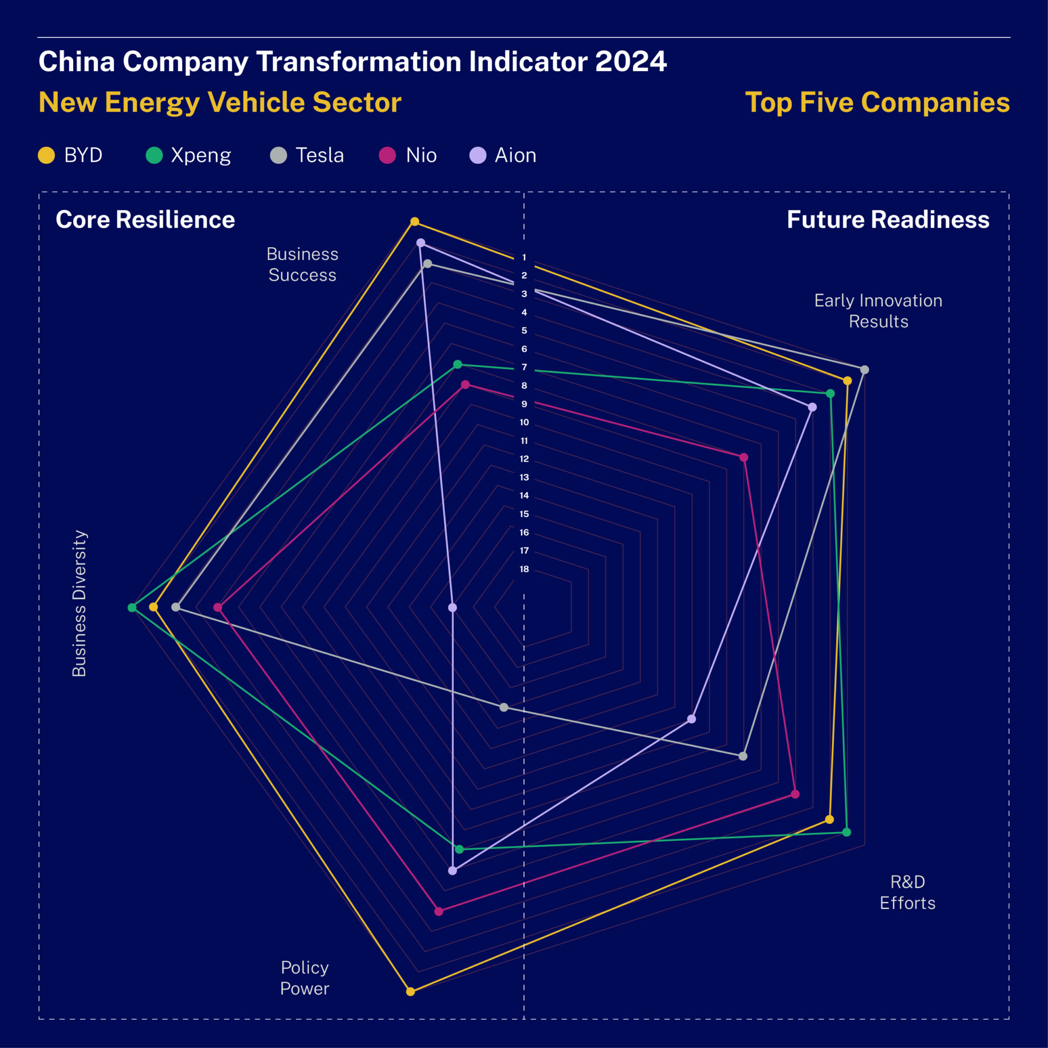 China’s NEV sector: Domestic brands lead the charge - I by IMD
