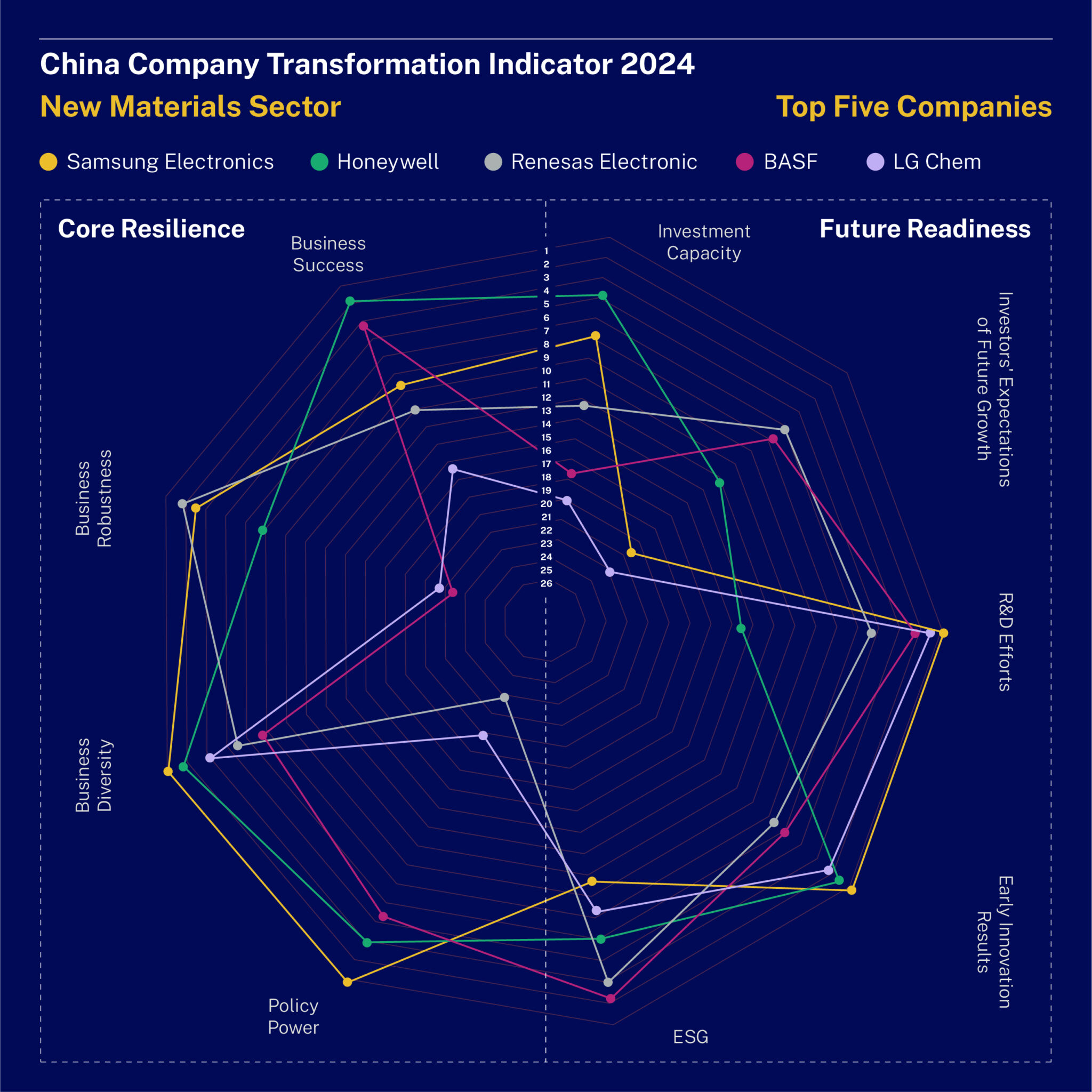 China's New Materials sector- I by IMD - CCTI 2024