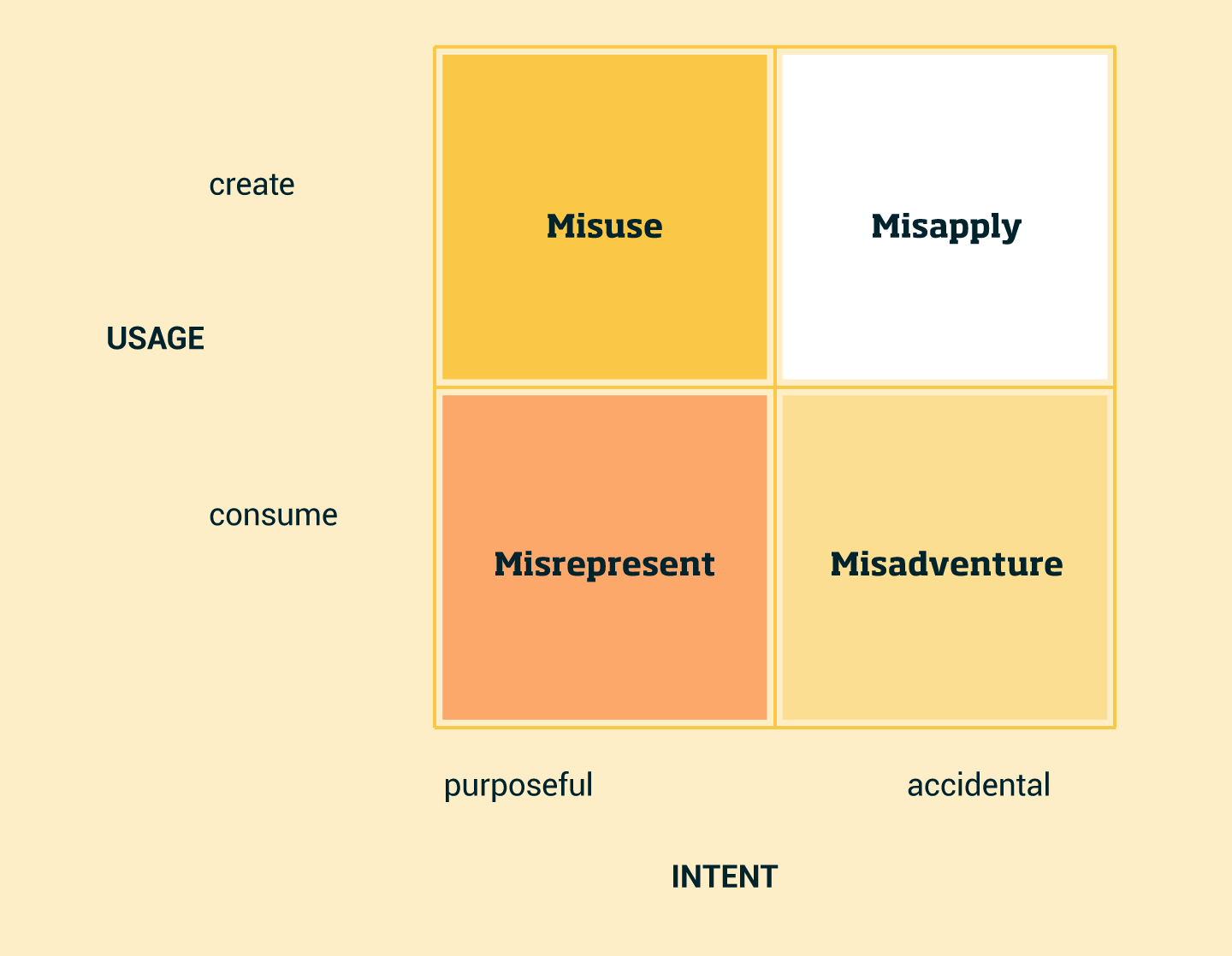 Mitigating against four types of GenAI risk - I by IMD
