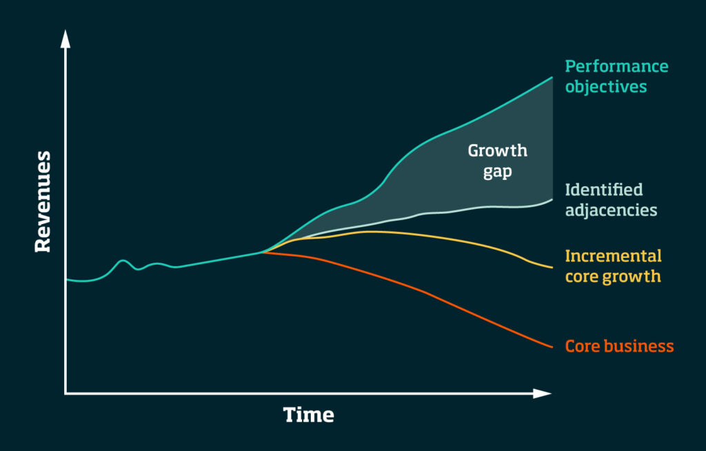 Break down silos to unlock innovation potential - I by IMD