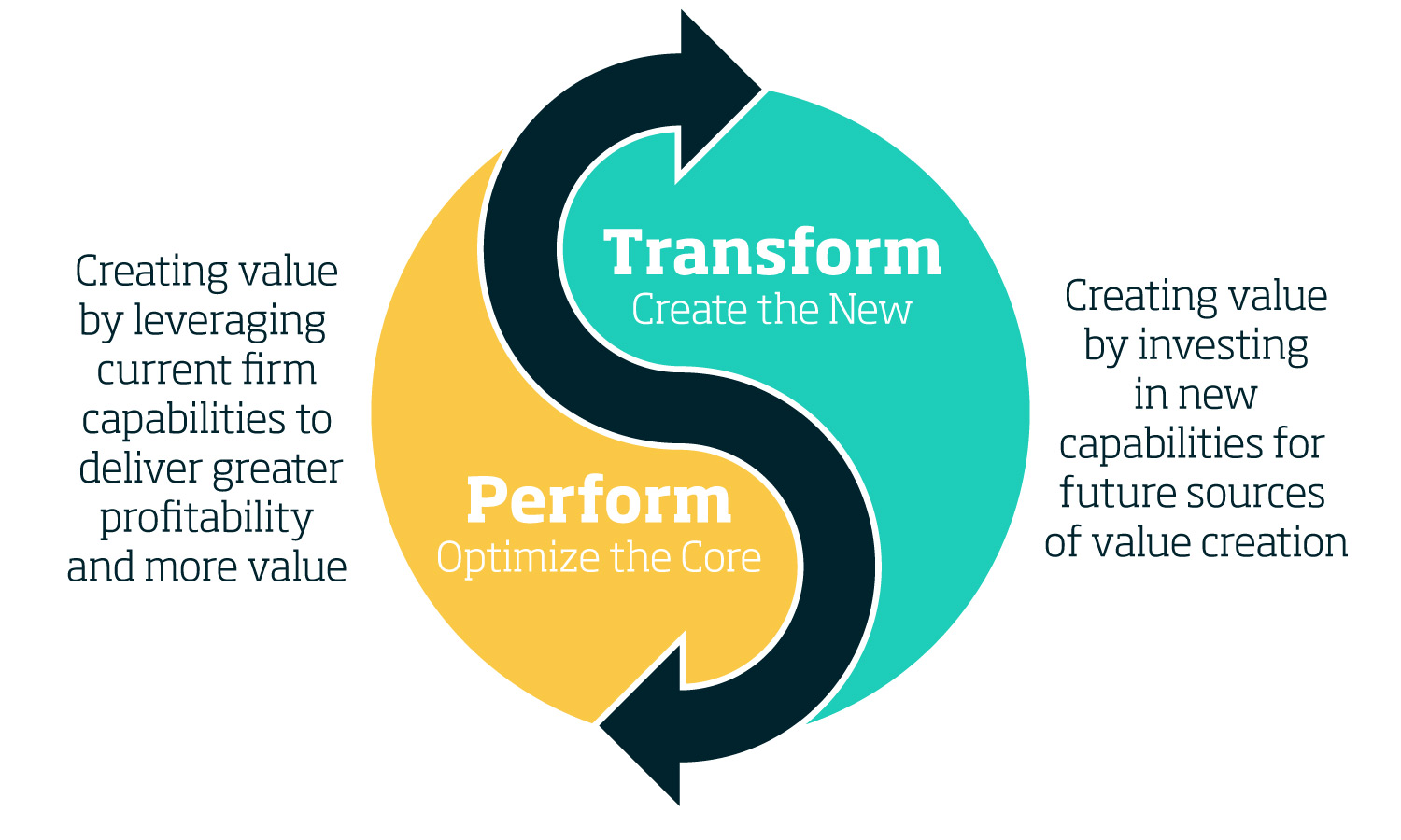 Leadership 2025 - 5 Key Behaviors - I by IMD - Tania Lennon