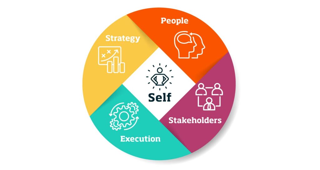 Leadership 2025 - 5 Key Behaviors - I by IMD - Tania Lennon