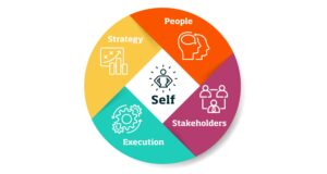 Leadership 2025 - 5 Key Behaviors - I by IMD - Tania Lennon