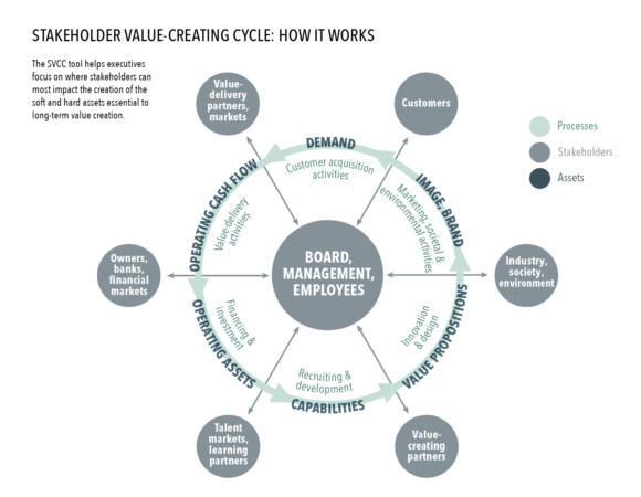Are stakeholders making or breaking your strategy? - I by IMD