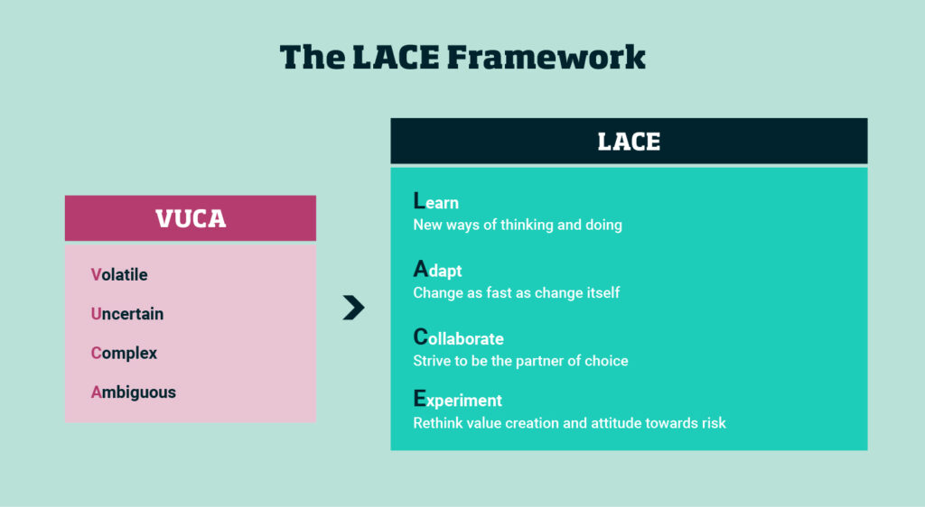 The LACE framework: How to effectively respond to a rapidly changing ...