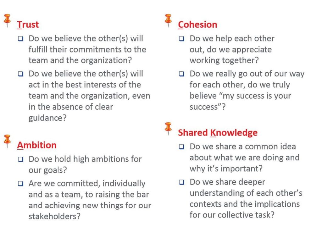 Leading collaboration in global organizations: How to build a house ...