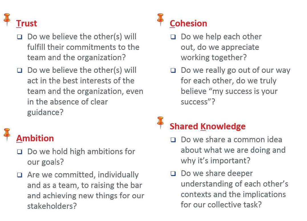 Leading collaboration in global organizations: How to build a house ...