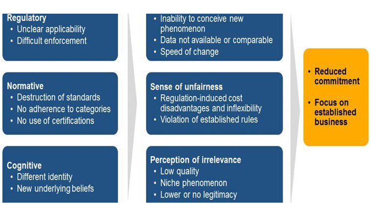 The sharing economy: “Upending business as usual” - IMD business school ...